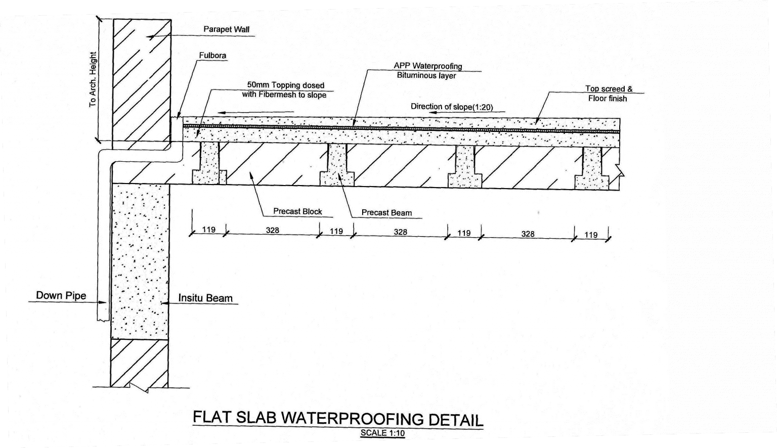 Waterproof for Flat roof: all you need to know - EcoConcrete Kenya