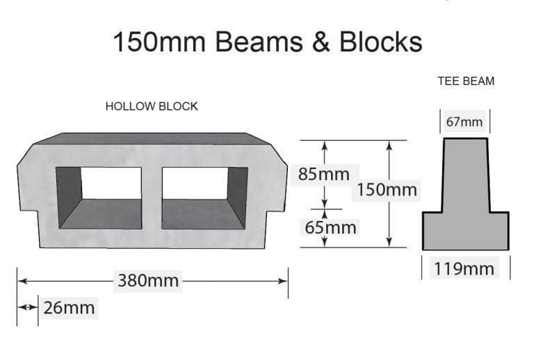 Structural infill block and Beam slab - EcoConcrete Kenya