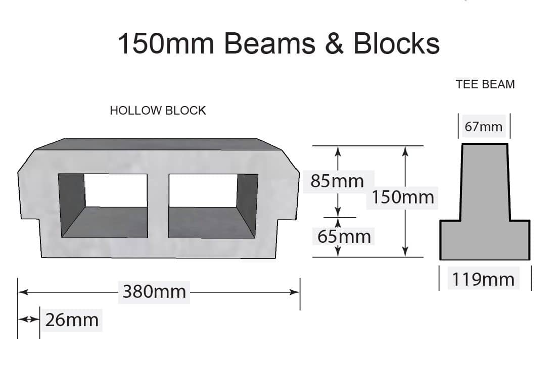 Structural infill block and Beam slab - EcoConcrete Kenya