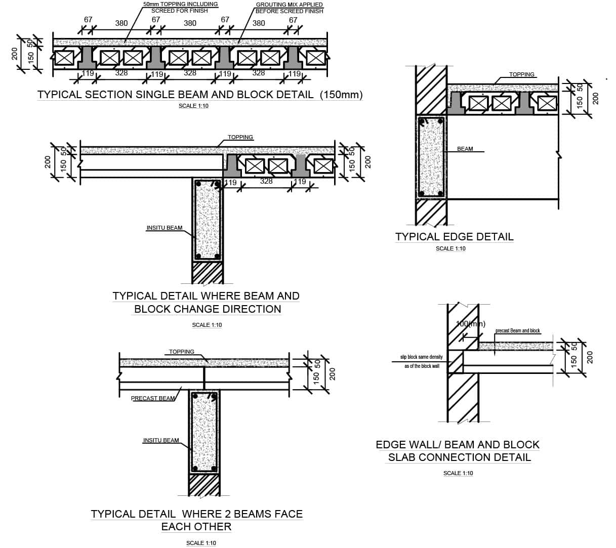 TECHNICAL FAQs - EcoConcrete Kenya