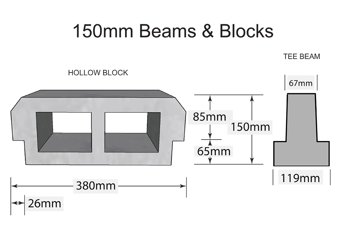 Simple Flooring Solutions: Exploring Beam and Block Slabs - EcoConcrete ...
